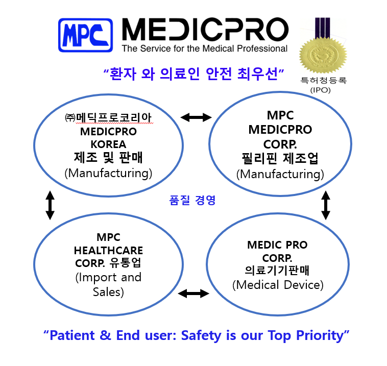 Home - MedicPro