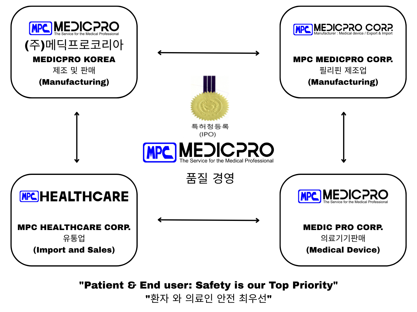 Home - MedicPro
